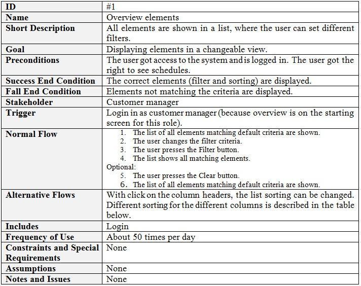 Use Case Testing Advantages And Example Of Use Case Testing Riset